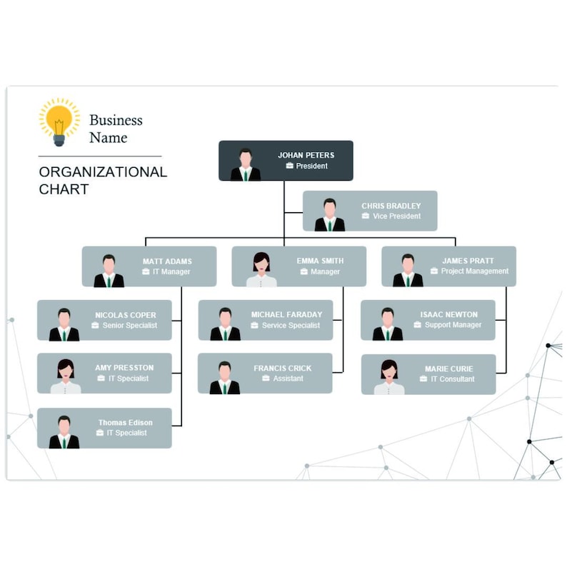40 Professional Organizational Chart Templates - Etsy