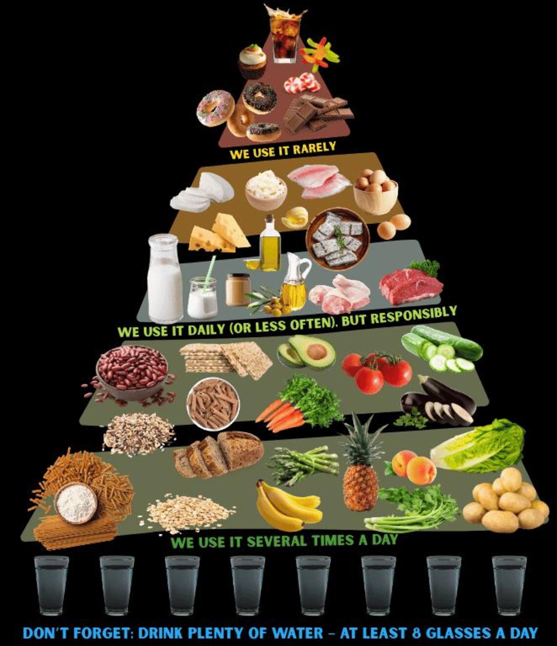 Food Pyramid Project Template – Nutrition Education Program Printable ...