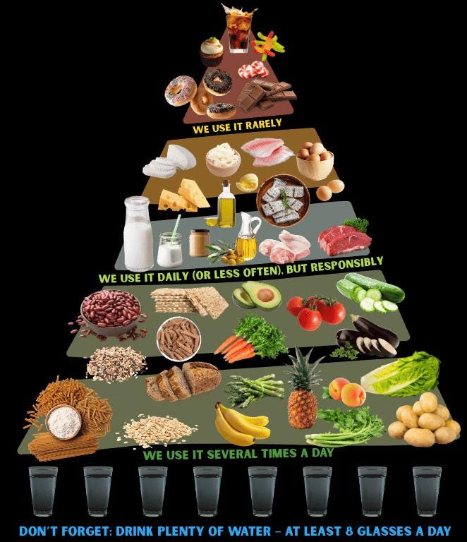 Food Pyramid Project Template – Nutrition Education Program Printable ...