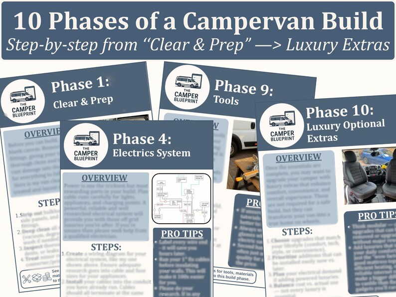 Campervan Build Budget Spreadsheet | DIY Van Conversion Cost Tracker ...