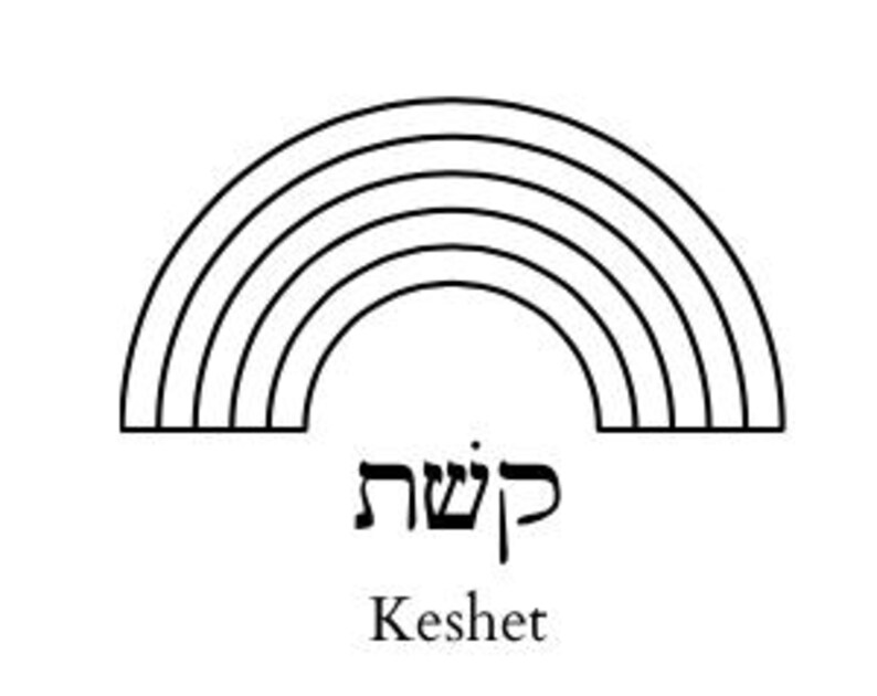 Printable Hebrew Letter Coloring Page - Koof/kuf: Alef Bet Worksheet ...