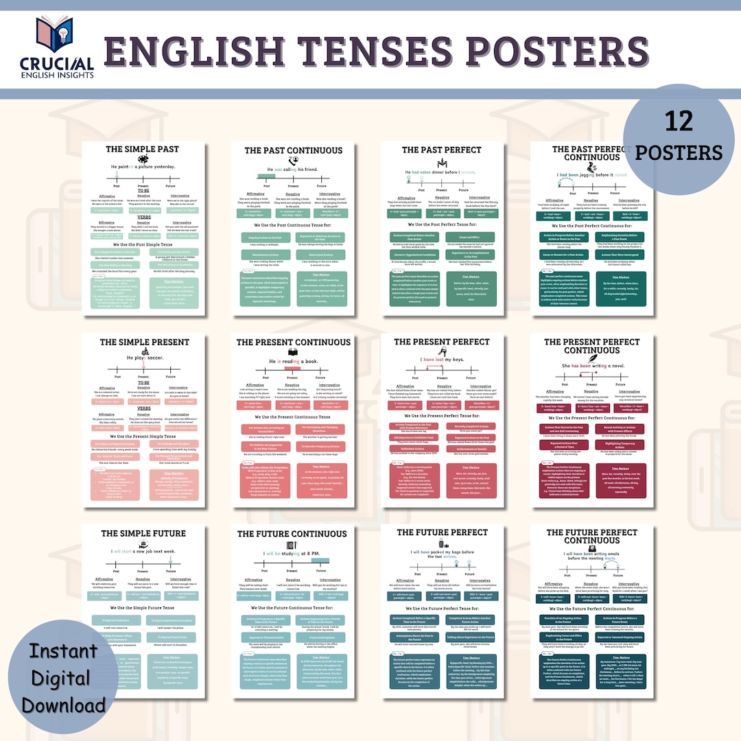 12 English Tenses Posters | ESL Grammar Classroom Posters and Charts ...