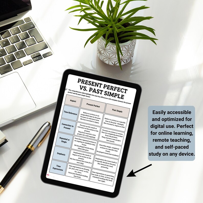 Past Simple Tense Worksheets: ESL Grammar Activities & Classroom Poster ...