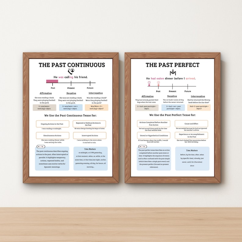 Boho English Tenses Posters (set of 12) | Neutral ESL Classroom Grammar ...