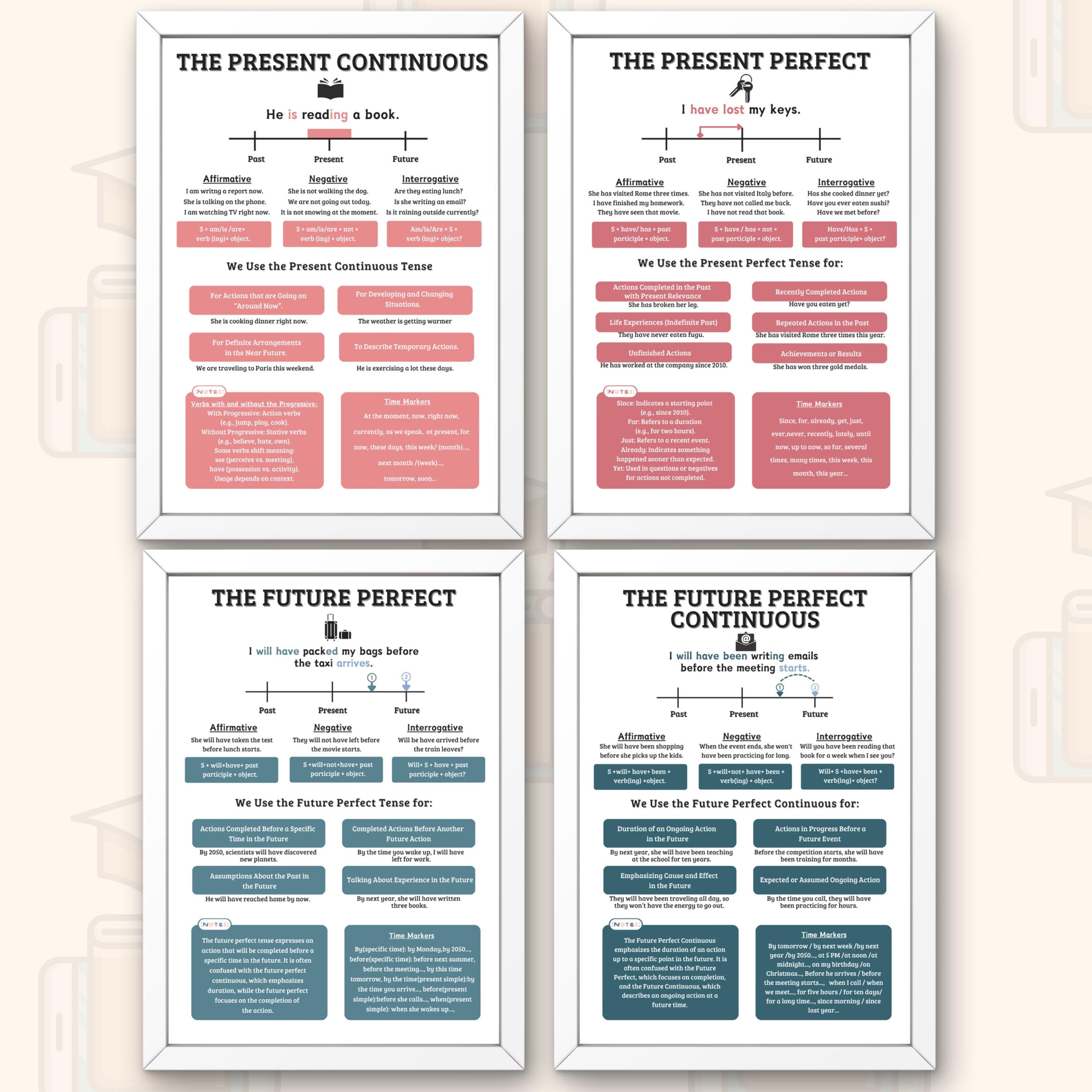 12 English Tenses Posters | ESL Grammar Classroom Posters and Charts ...