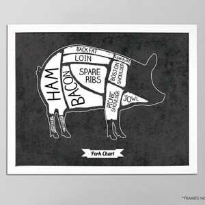 Black and White Butcher Charts - Pork and Beef Meat Cuts Posters ...