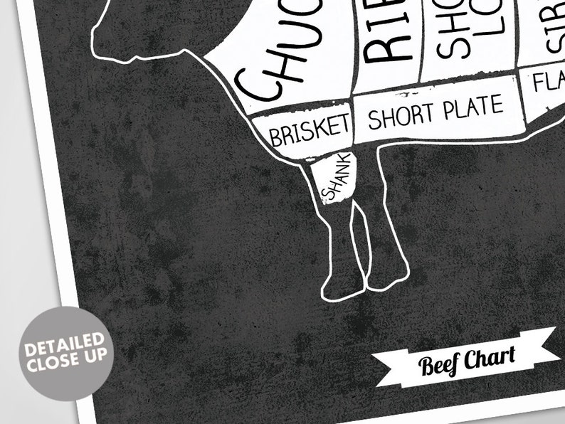 Butcher Chart Meat Cuts Poster Beef Chart Art Print - Etsy
