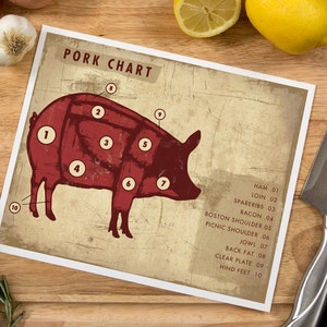 Pork Meat Chart Art Print - Rustic Butcher Chart - Cooking Wall Art ...