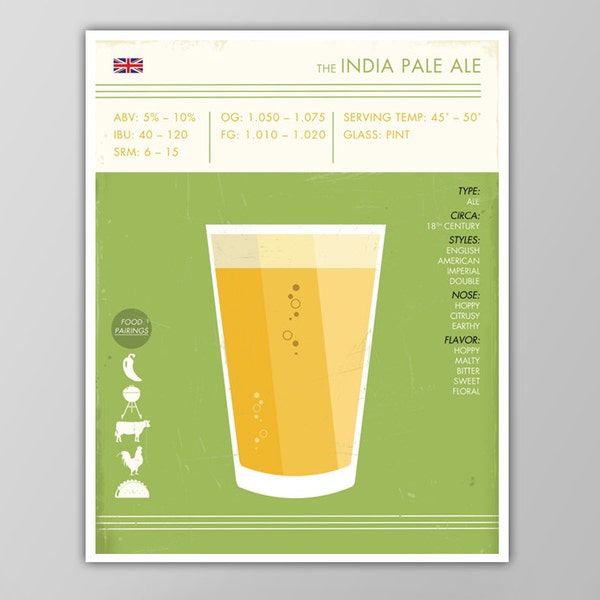 Ipa Chart Poster - Etsy