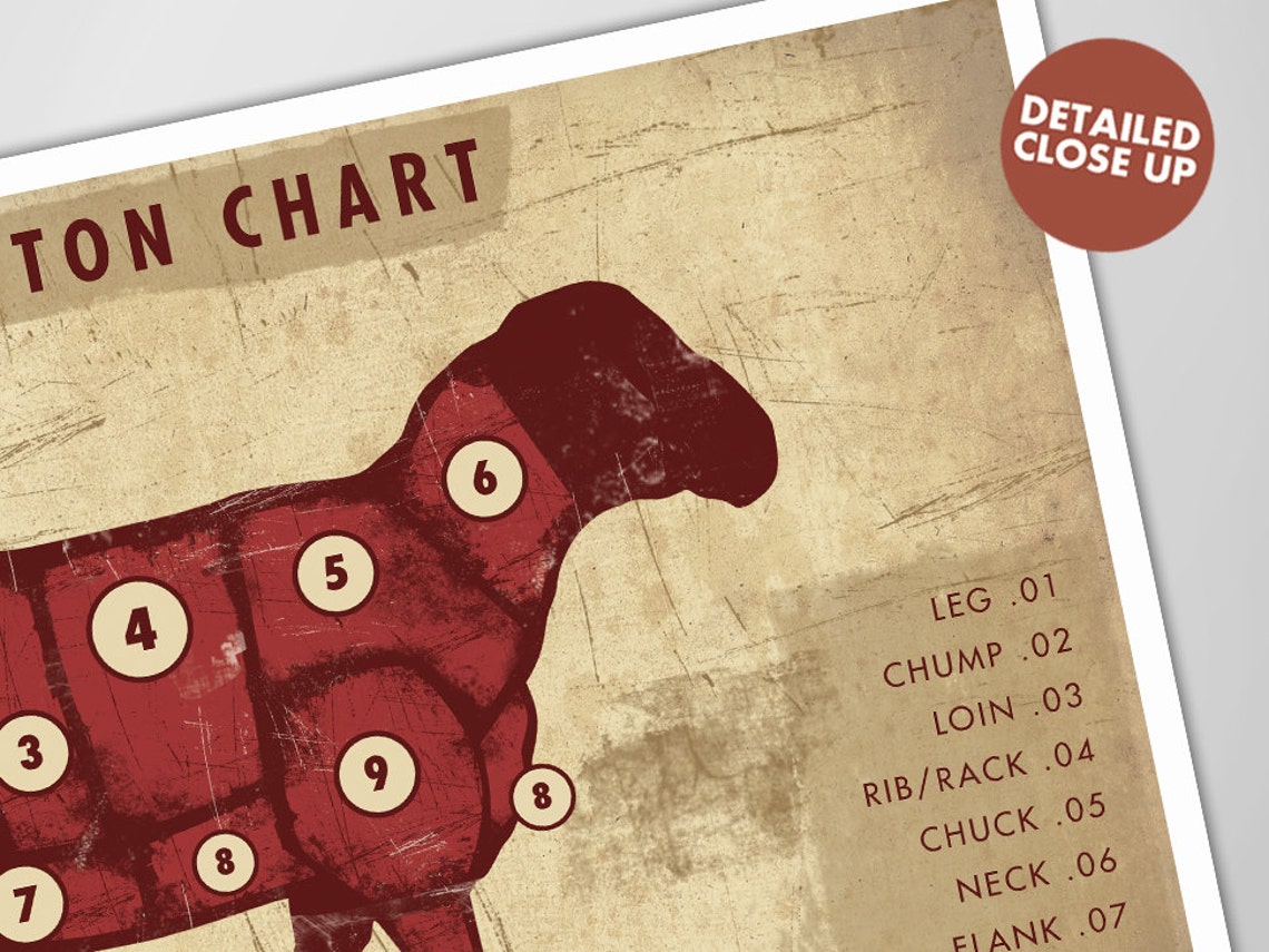 Butcher Chart Lamb Mutton Art Print Rustic Meat Chart - Etsy