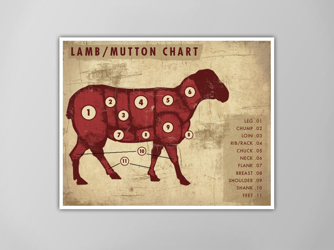 Butcher Chart - Lamb Mutton Art Print - Rustic Meat Chart - Cooking ...