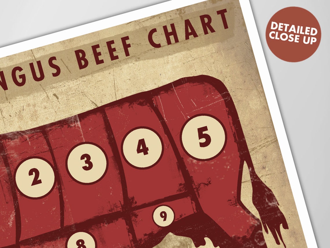 Angus Beef Chart Rustic Butcher Art Print Meat Chart - Etsy