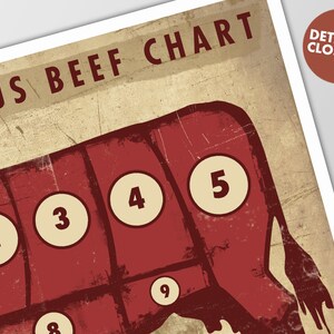 Angus Beef Chart - Rustic Butcher Art Print - Meat Chart Poster ...