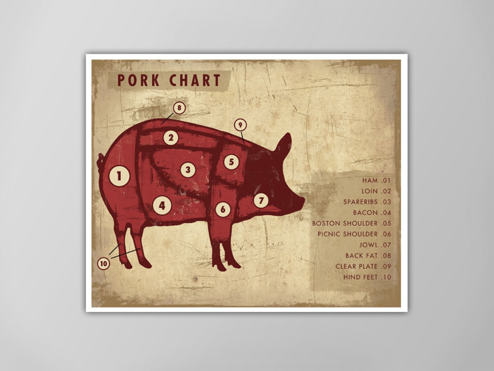 Pork Meat Chart Art Print Rustic Butcher Chart Cooking - Etsy