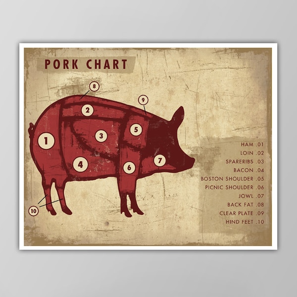 Meat Chart - Etsy