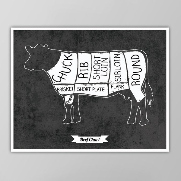 Meat Chart - Etsy