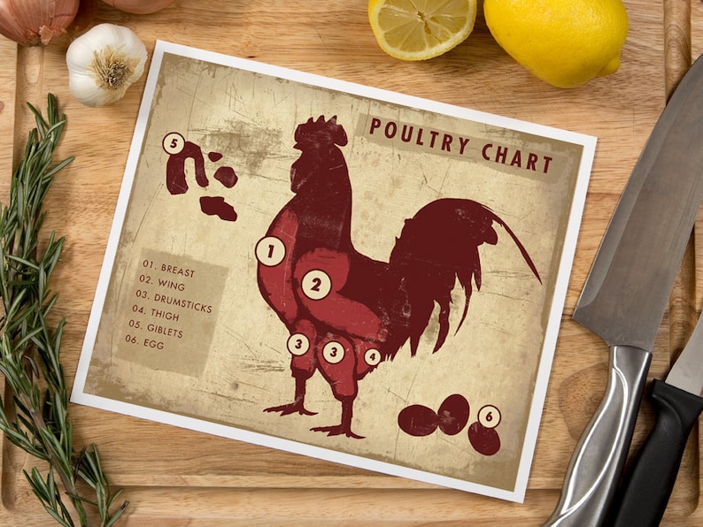 Poultry Meat Chart - Rustic Butcher Chart - Chicken Art Print - Cooking ...