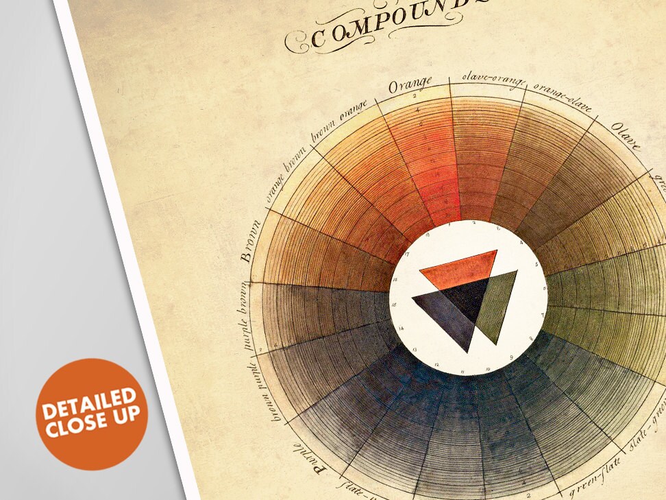 Color Wheel Art Print Vintage Compound Color Diagram Reprint - Etsy