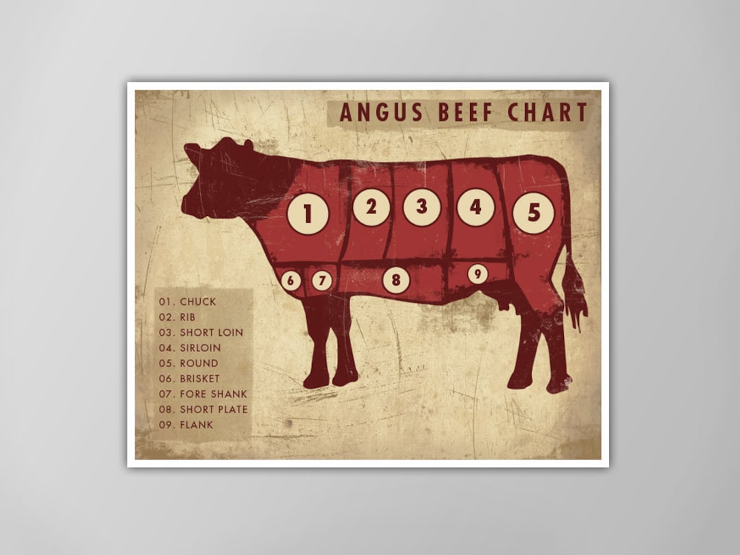 Angus Beef Chart - Rustic Butcher Art Print - Meat Chart Poster ...