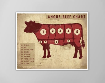 Angus Beef Butcher Chart Laminated Poster - Etsy