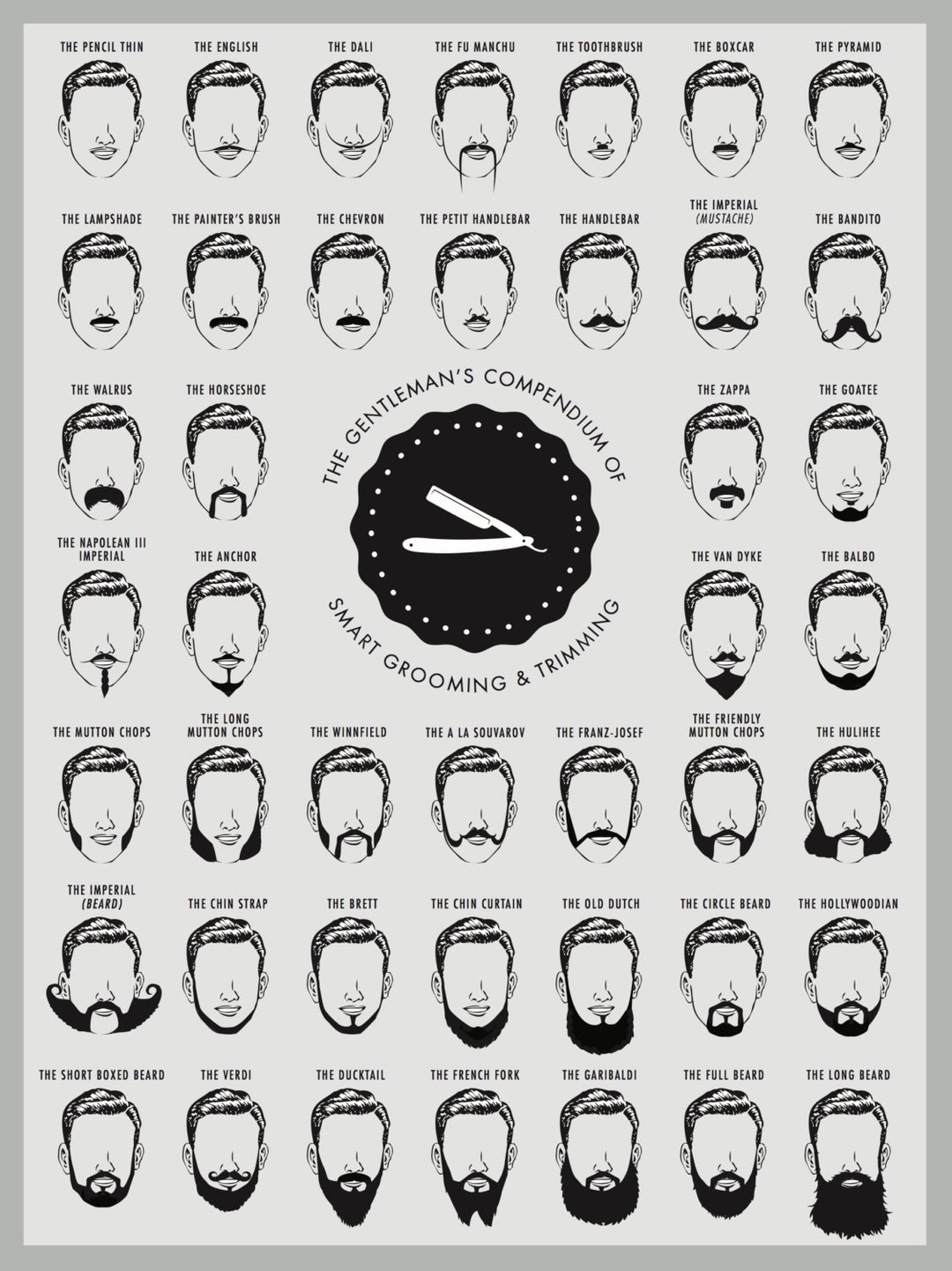 Beard and Mustache Chart - Facial Hair Art Print - Barber Shop Decor ...