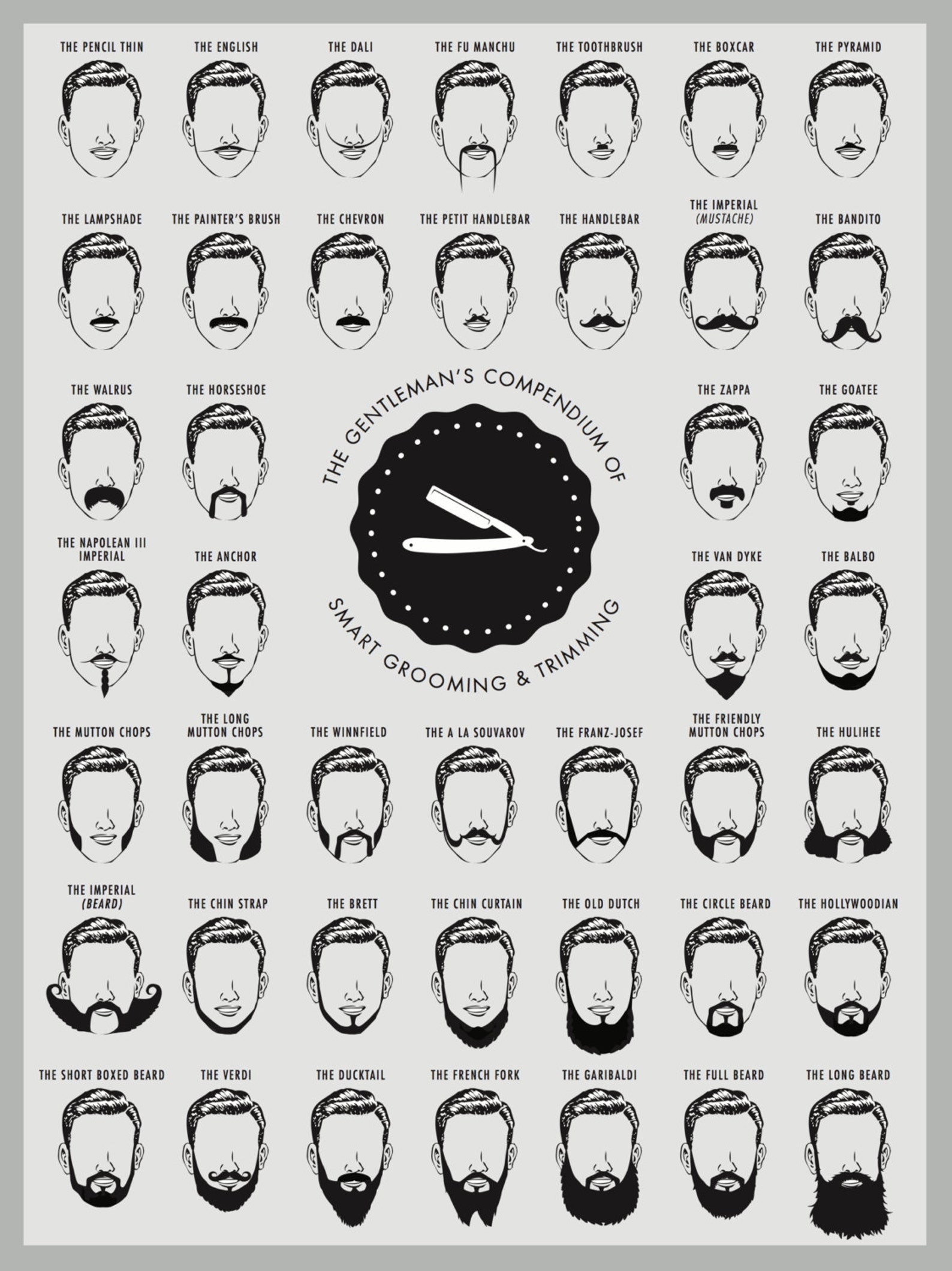 Beard and Mustache Chart Facial Hair Art Print Barber Shop - Etsy