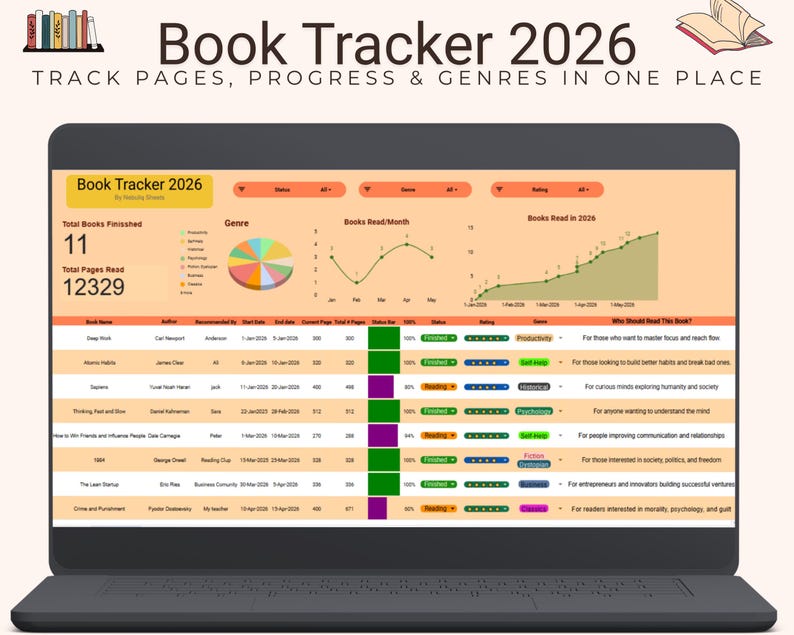 2026 Book Reading Tracker | Google Sheets Reading Log Spreadsheet ...
