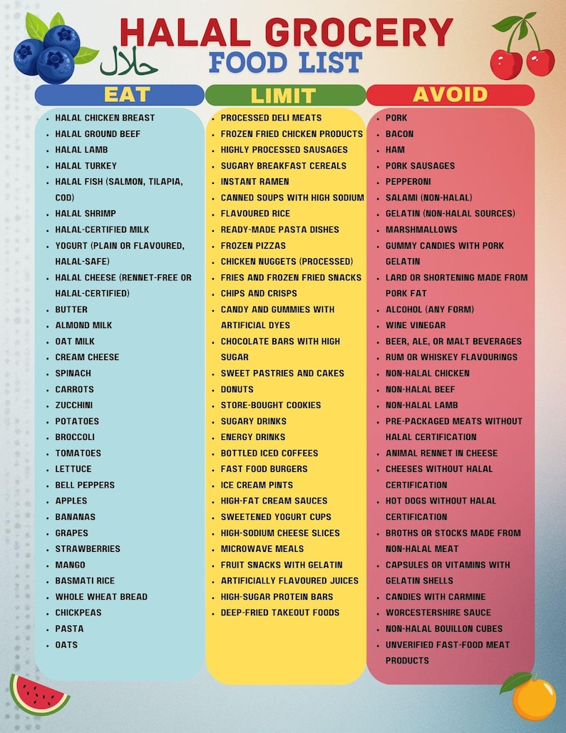 Halal Islamic Family Meal Prep & Grocery List, Instant Download PDF - Etsy