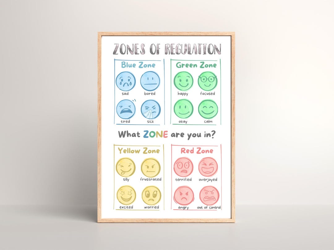 Zones of Regulation Emotions Poster Printable Feelings Chart Printable ...