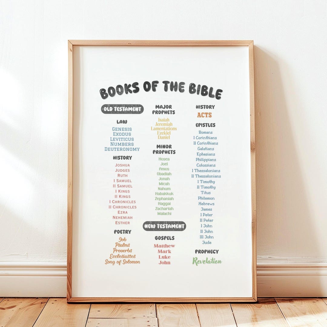 Book of the Bible Kids Bible Poster: Christian Preschool Homeschool ...