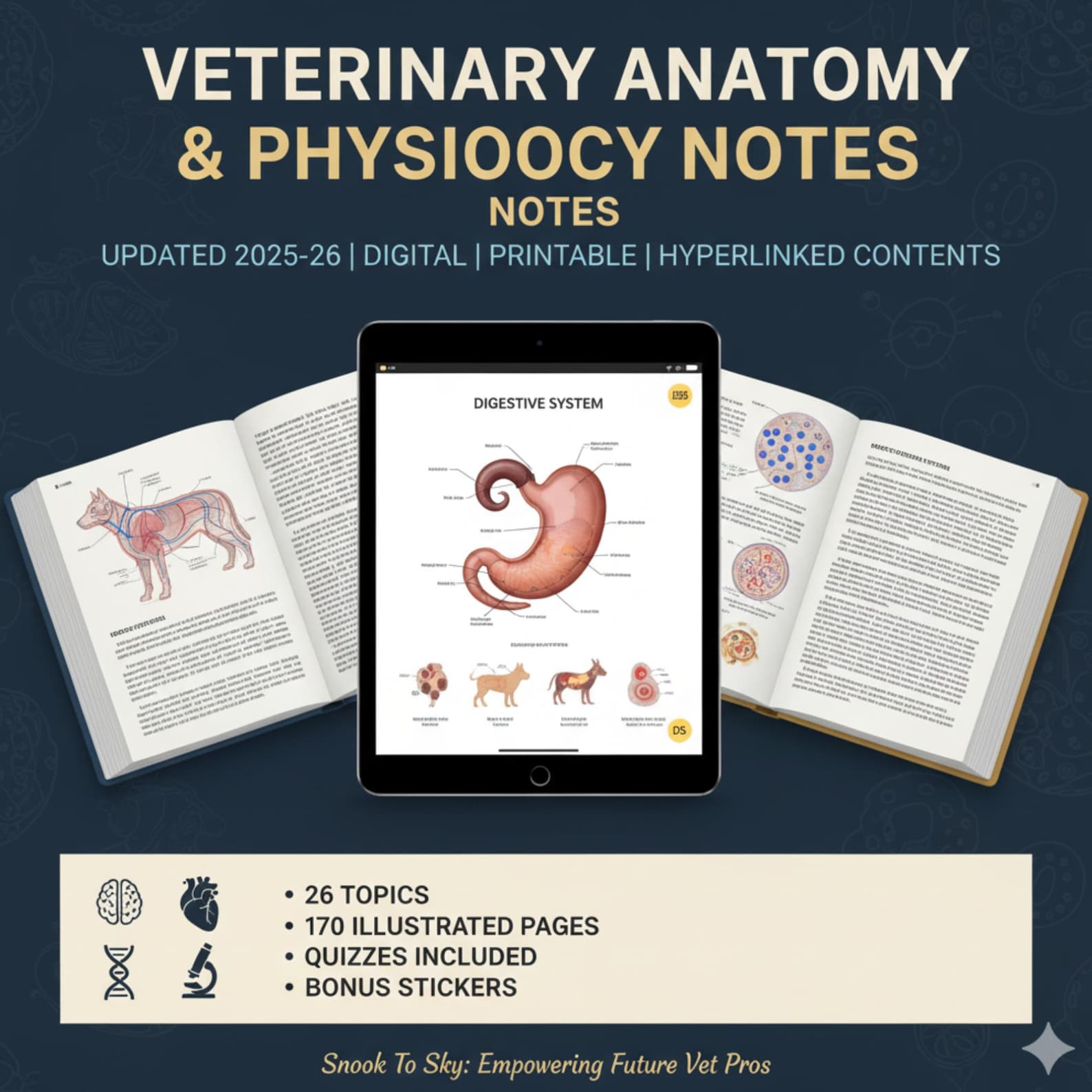200 Sheets Veterinary Anatomy & Physiology Study Sheets, Nursing School ...