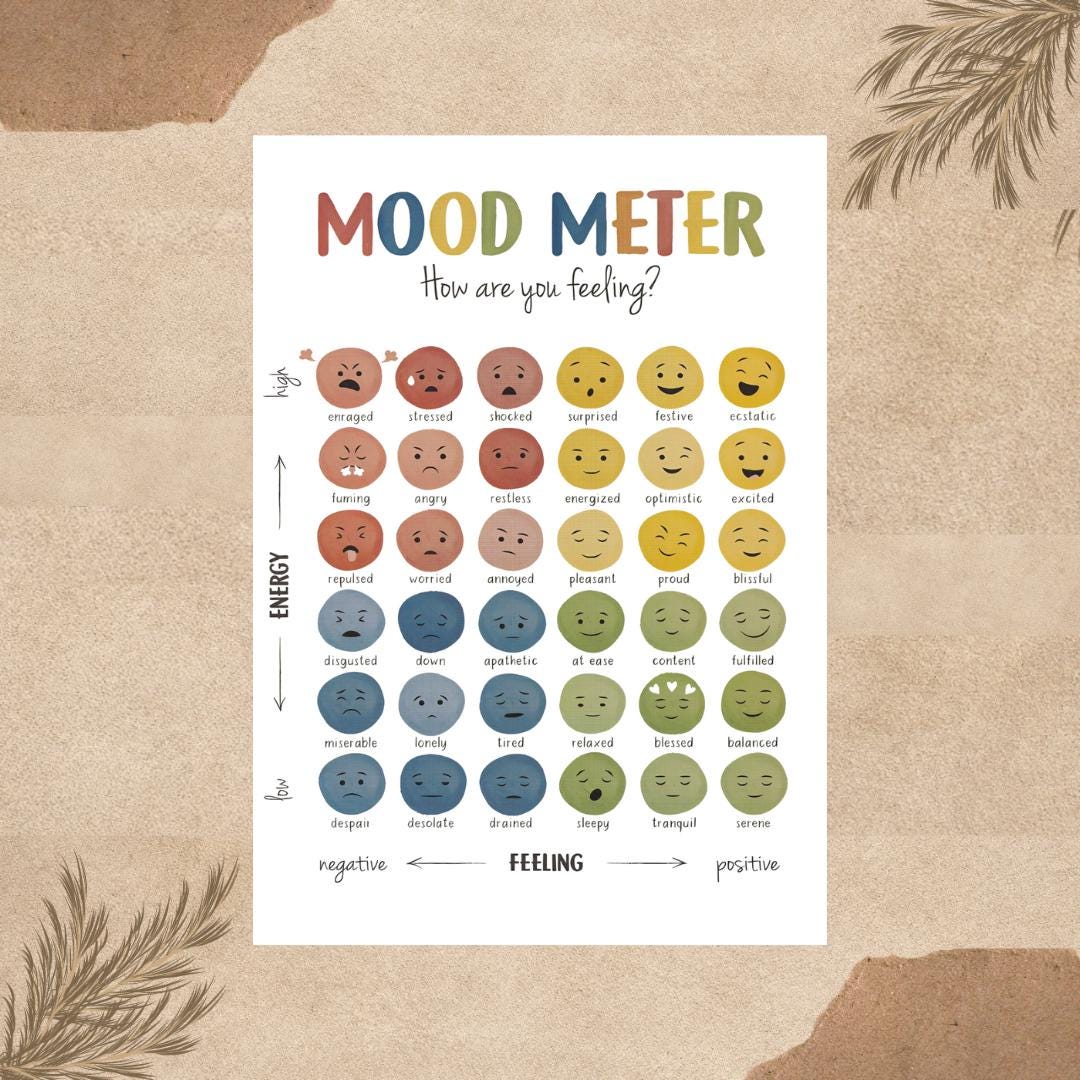 Postcard Mood Meter Emotion Wheel I Emotional Regulation Chart I ...