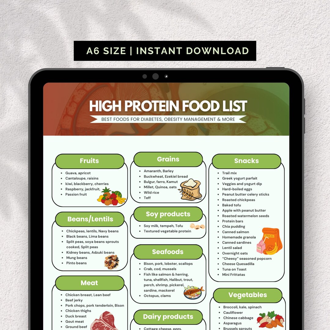 High Protein Food Chart Printable | Protein-rich Foods Guide PDF ...