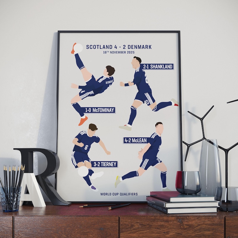 Scotland and Denmark - Etsy