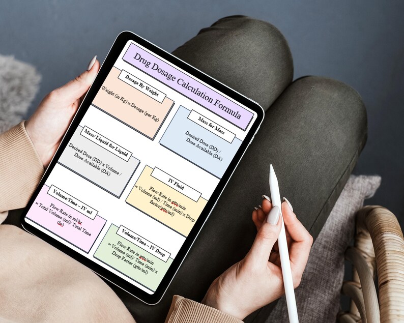 Drug Dosage Calculation Study Guide | NCLEX Review (digital Download ...