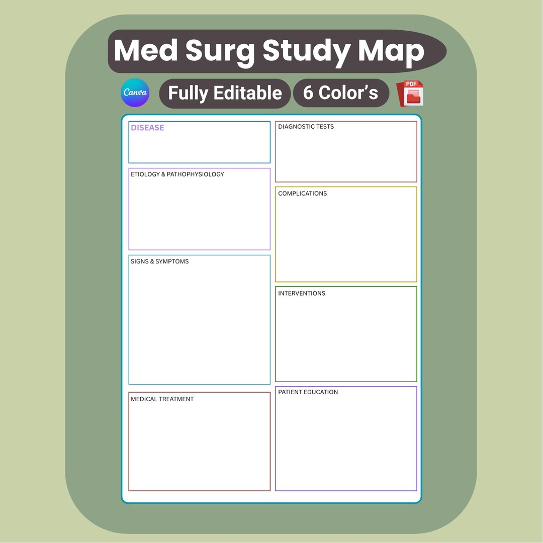 Med Surg Study Map | Editable Nursing School Template (canva & PDF) - Etsy