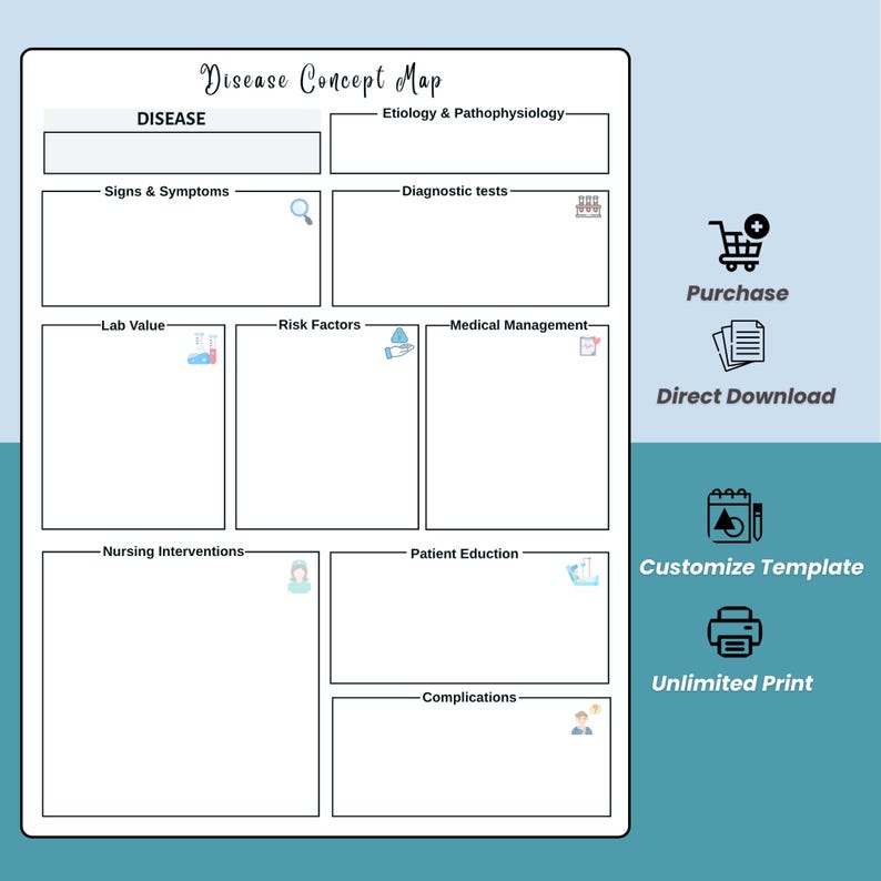 Editable Nursing Disease Concept Map Template | Canva, PDF Download - Etsy