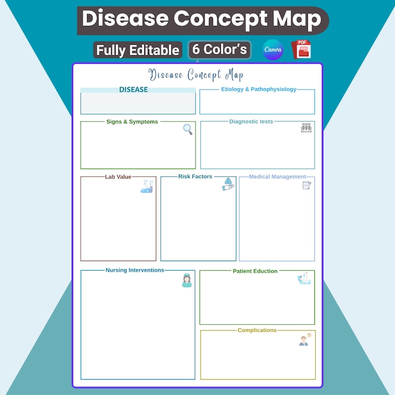Editable Concept Map Template | Disease Process Concept Nurse Med Surg ...