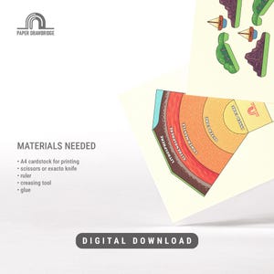 Earth Layers 3D Model | Fun Science Project for Kids | Printable STEM ...