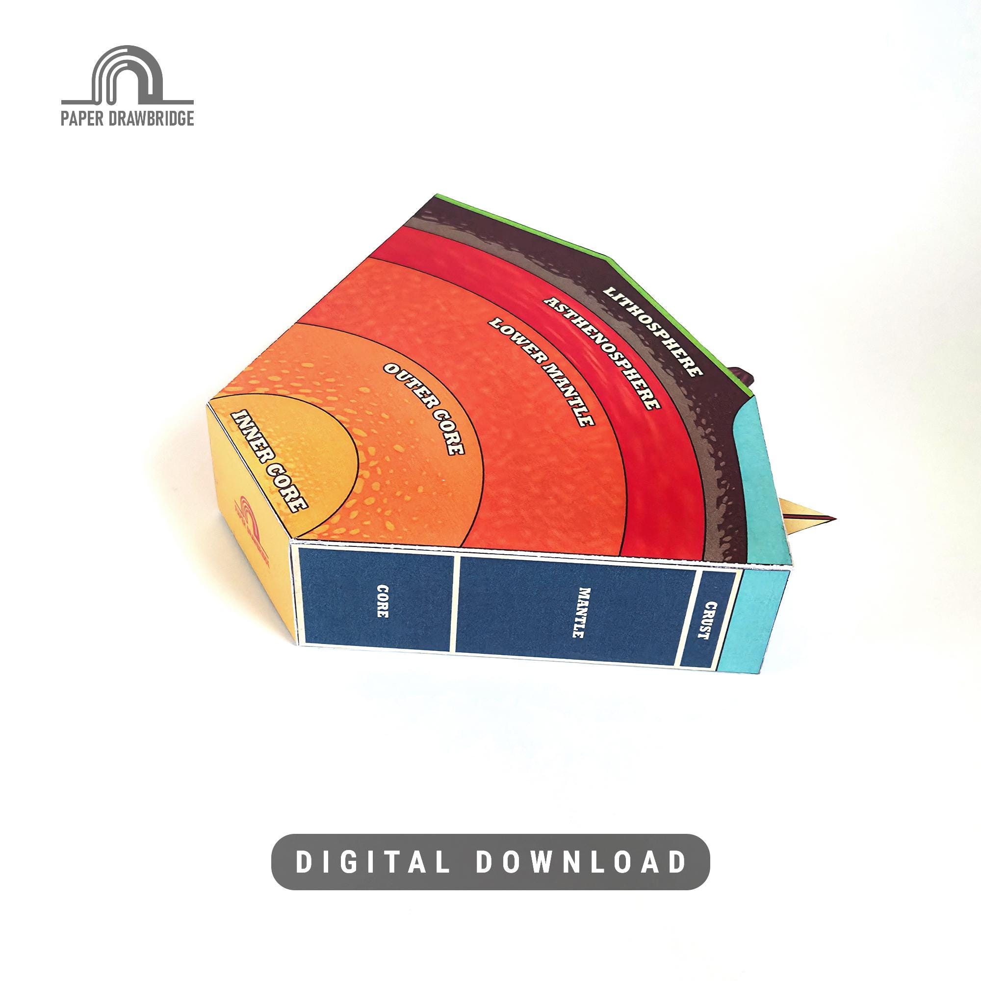 Earth Layers 3D Model | Fun Science Project for Kids | Printable STEM ...