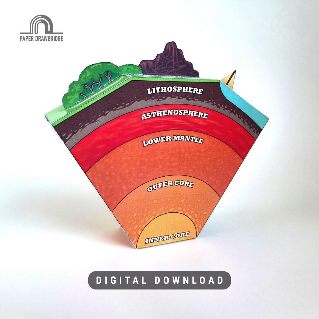 Earth Layers 3D Model | Fun Science Project for Kids | Printable STEM ...