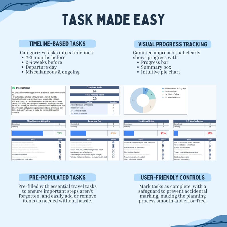 Editable Travel Planner Spreadsheet | All-in-one Itinerary, Budget ...