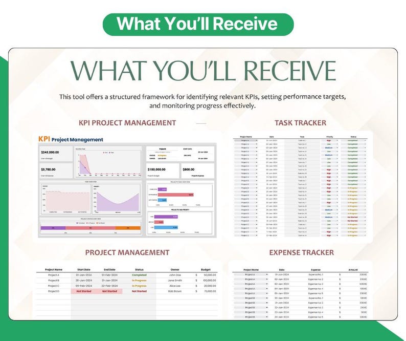 KPI Project Management Dashboard | Excel & Google Sheets Template ...