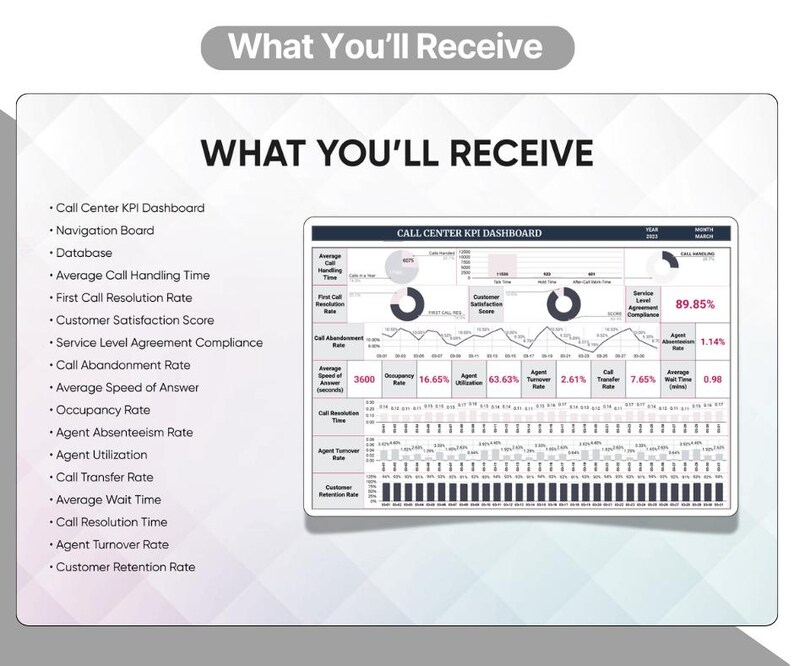 Call Center KPI Dashboard Template, Customer Service Performance ...