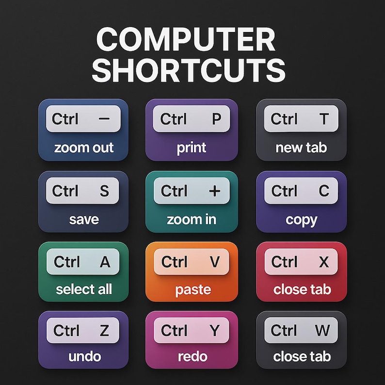 Windows Computer Shortcuts Guide: Keyboard Commands PDF + Poster - Etsy