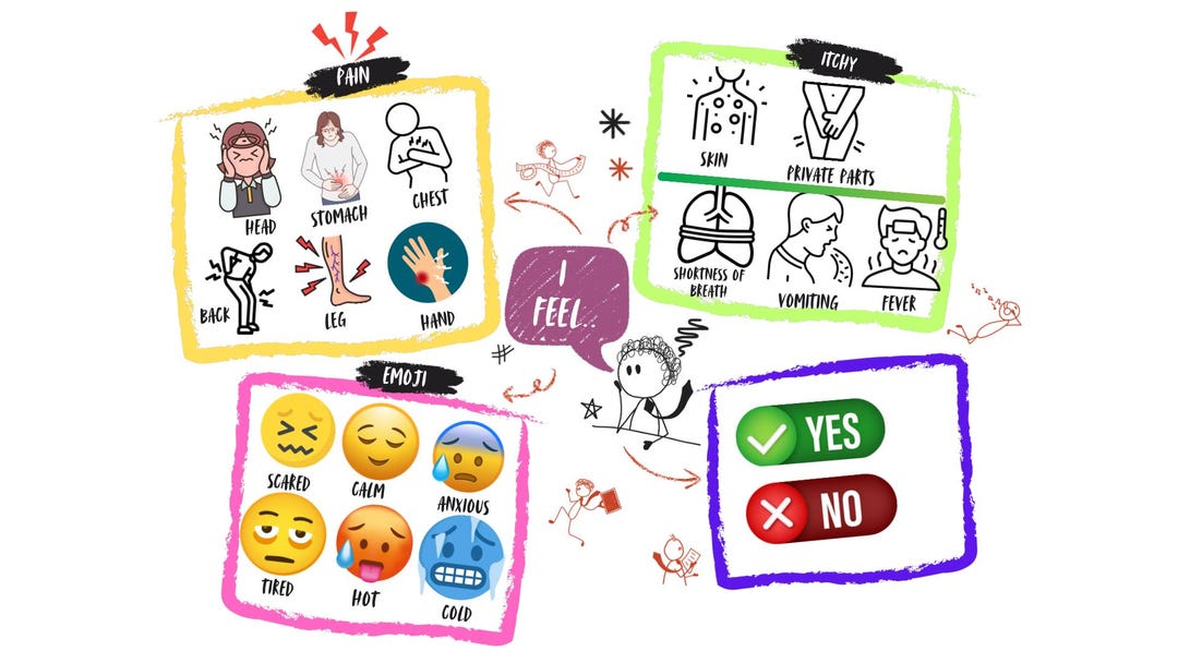 English Communication Board for Stroke Patients: iPad Goodnotes ...