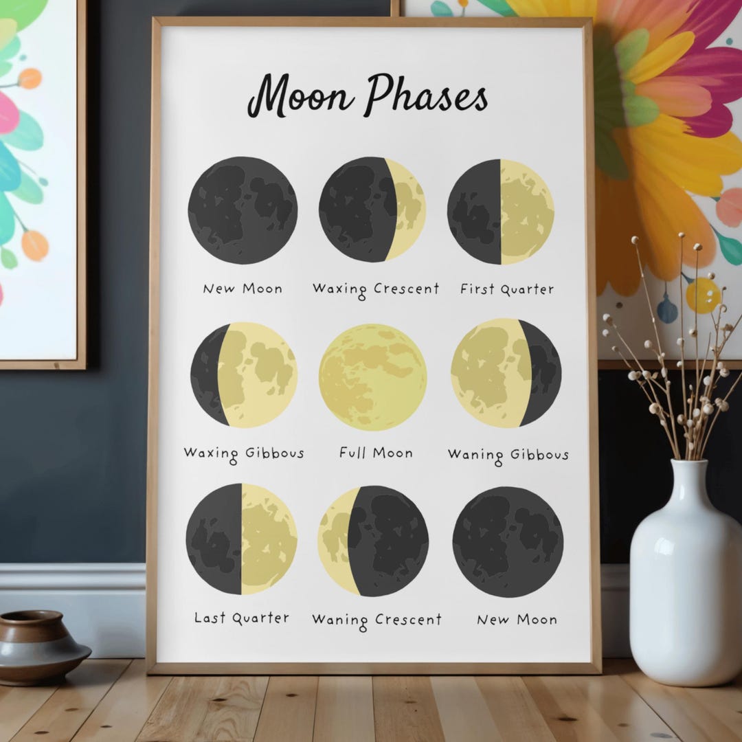 Learn Moon Phases for Kids – Fun & Colorful Educational Poster - Etsy
