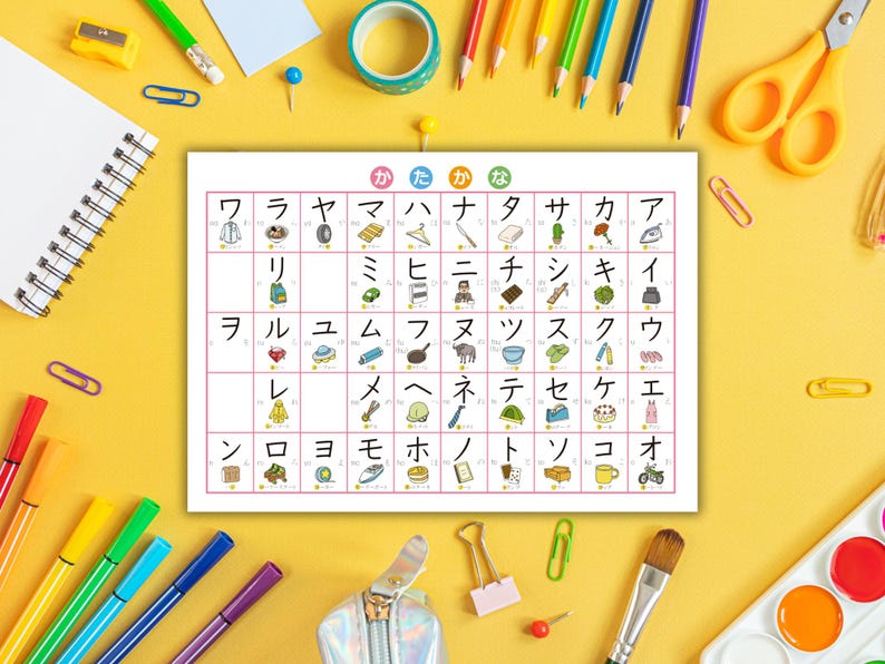 Hiragana & Katakana Chart Posters: Japanese Alphabet for Beginners (PDF ...