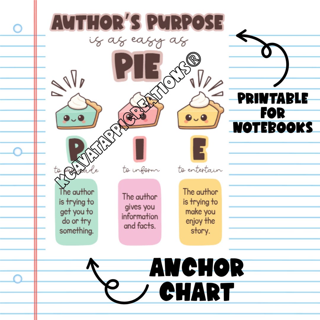 Author's Purpose Anchor Chart {digital & Printable} - Etsy