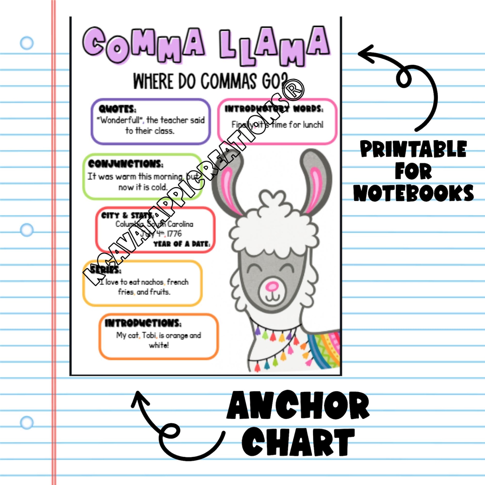 Comma Llama Anchor Chart {digital & Printable} - Etsy